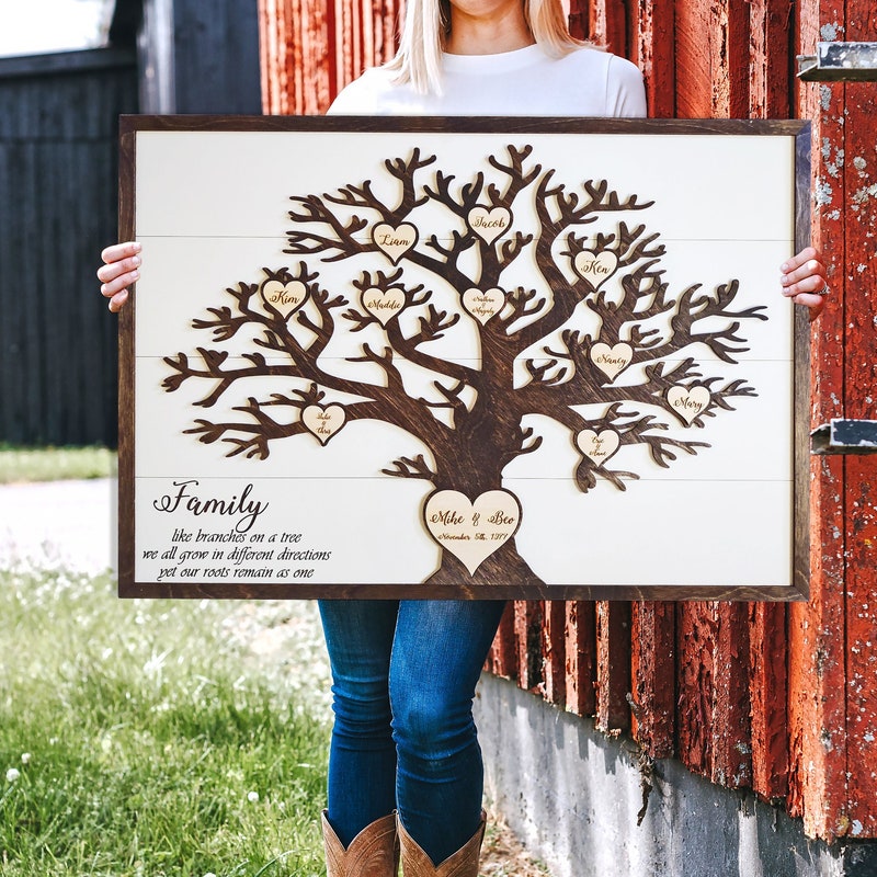 Family Tree Sign - Etsy