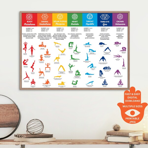 Chakra Poster - Etsy