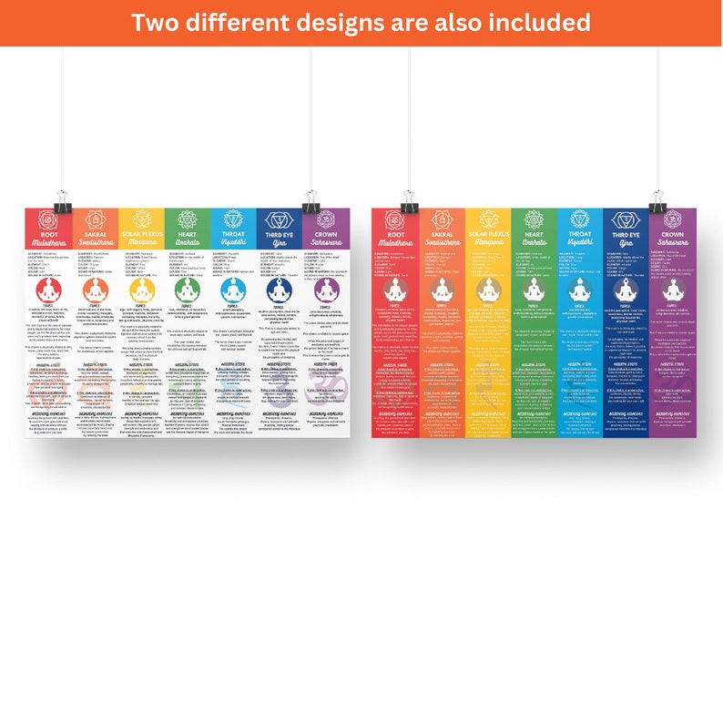 7 Chakra Chart Poster Powerful Chakra Printable for Energy - Etsy
