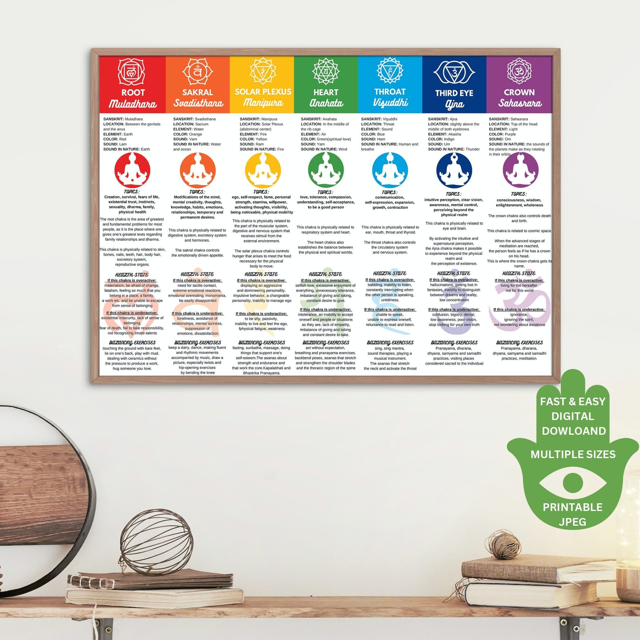 7 Chakra Chart Poster Powerful Chakra Printable for Energy - Etsy UK