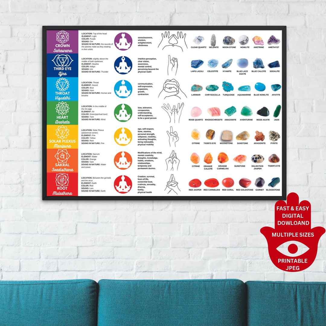 Chakra Stones Wall Hanging Poster, Chakra Crystals, Chakra Mudras ...