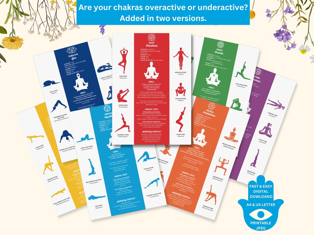 7 Chakra Chart Poster Digital Download, Printable Chakra Posters ...