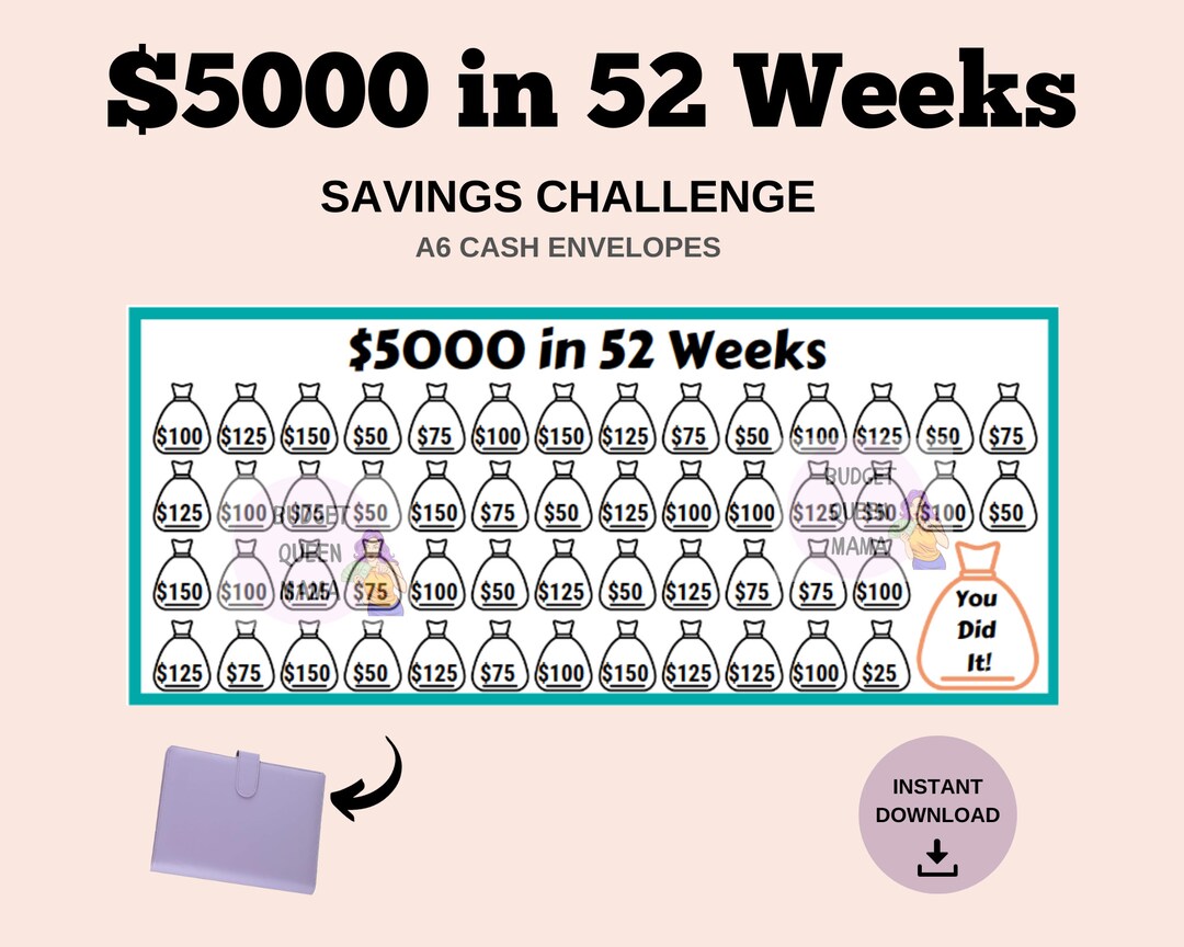 52 Week Savings Challenge 5000 Savings Challenge 5k - Etsy