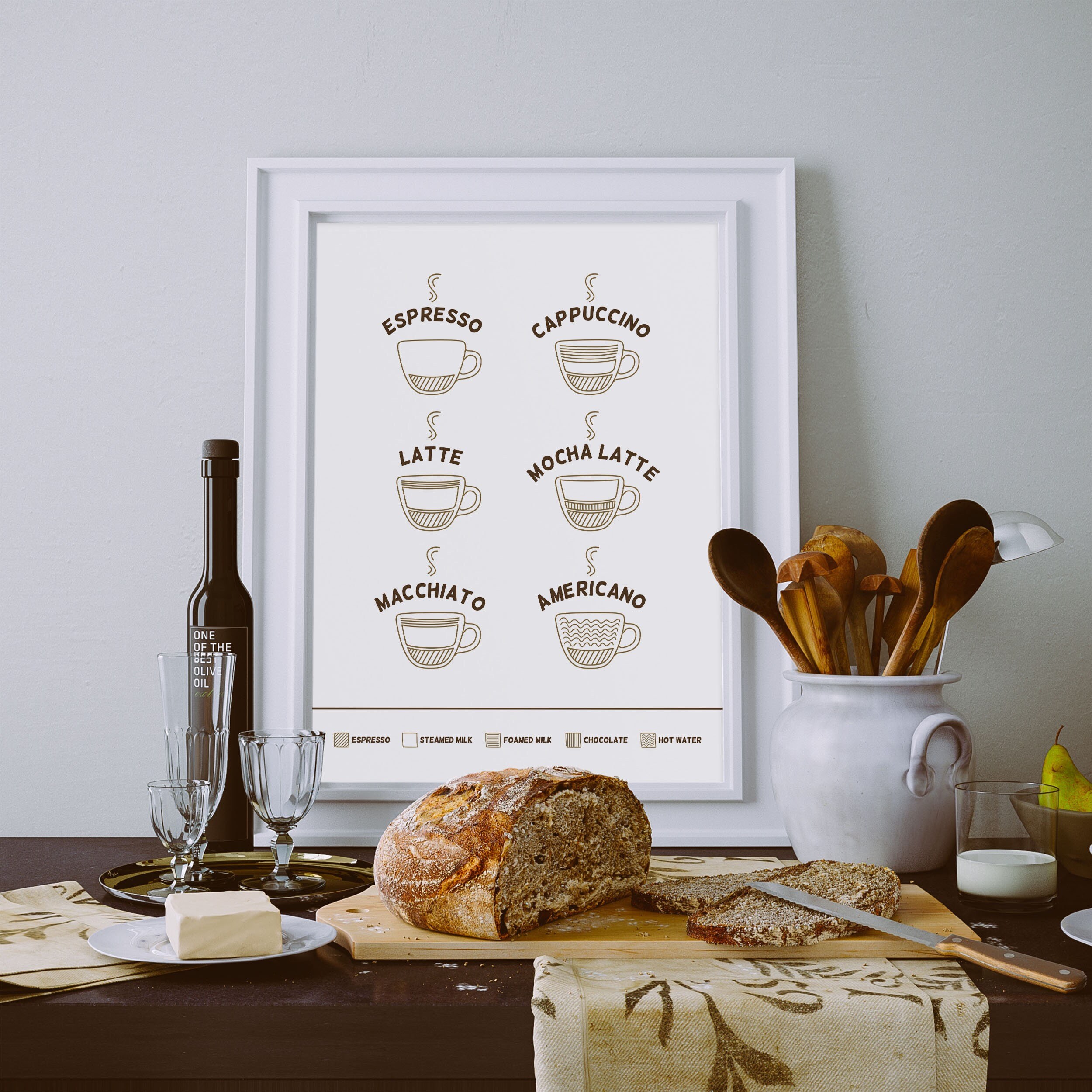 The Types of Coffee Art Print for Kitchen Incl. Espresso - Etsy
