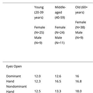 Hand Therapy Moberg Pick up Test of Dexterity - Etsy
