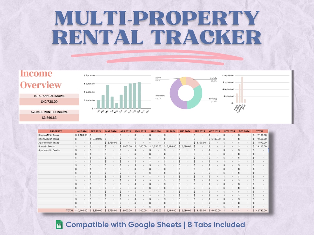 Rental Property Tracking Google Sheets Template | Income & Expense ...