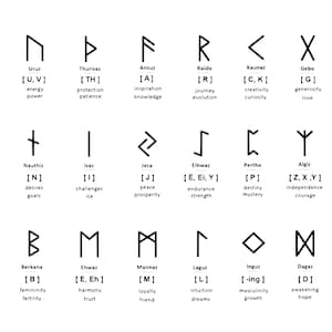 Personalized Rune Wood Sign | Norse Mythology Viking Gifts | Custom ...