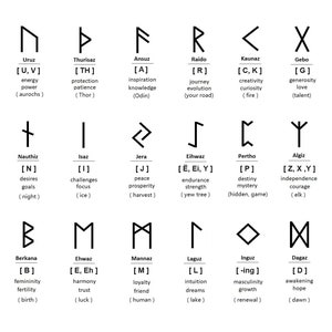 Deer Bone Runic Beard Beads | Futhark Viking Runes Rings | Hair Beads ...