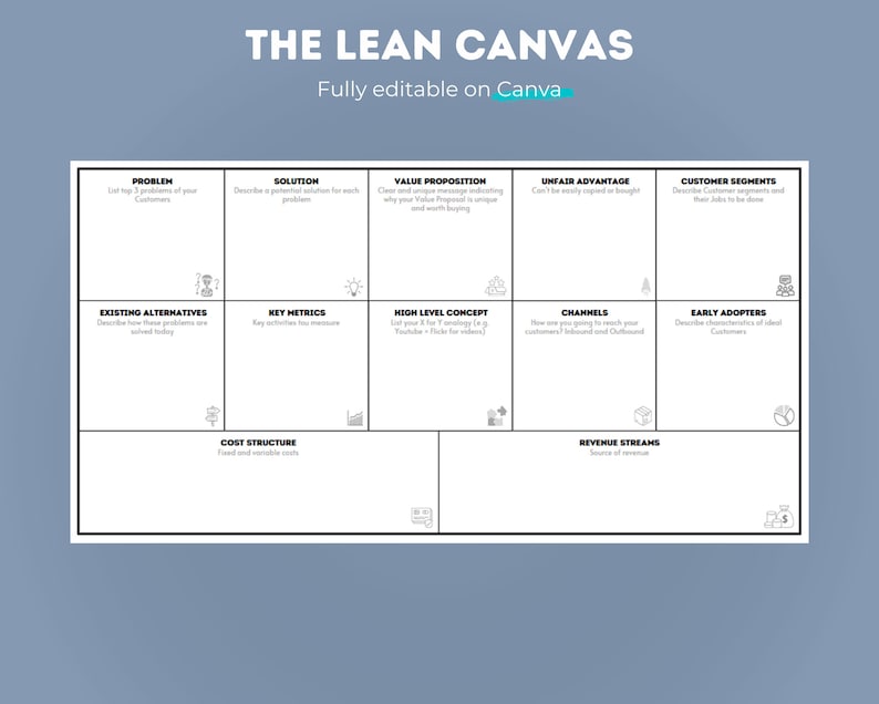 Business Model Canvas, Lean Canvas, Value Proposition Canvas Template ...