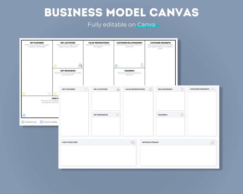 Business Model Canvas, Lean Canvas, Value Proposition Canvas Template ...