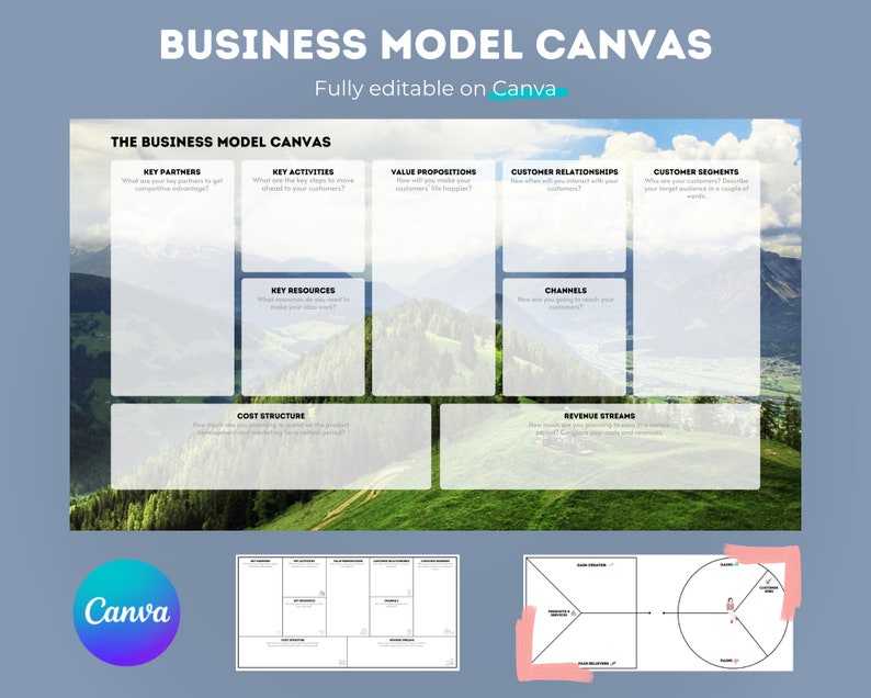 Business Model Canvas, Lean Canvas, Value Proposition Canvas Template ...