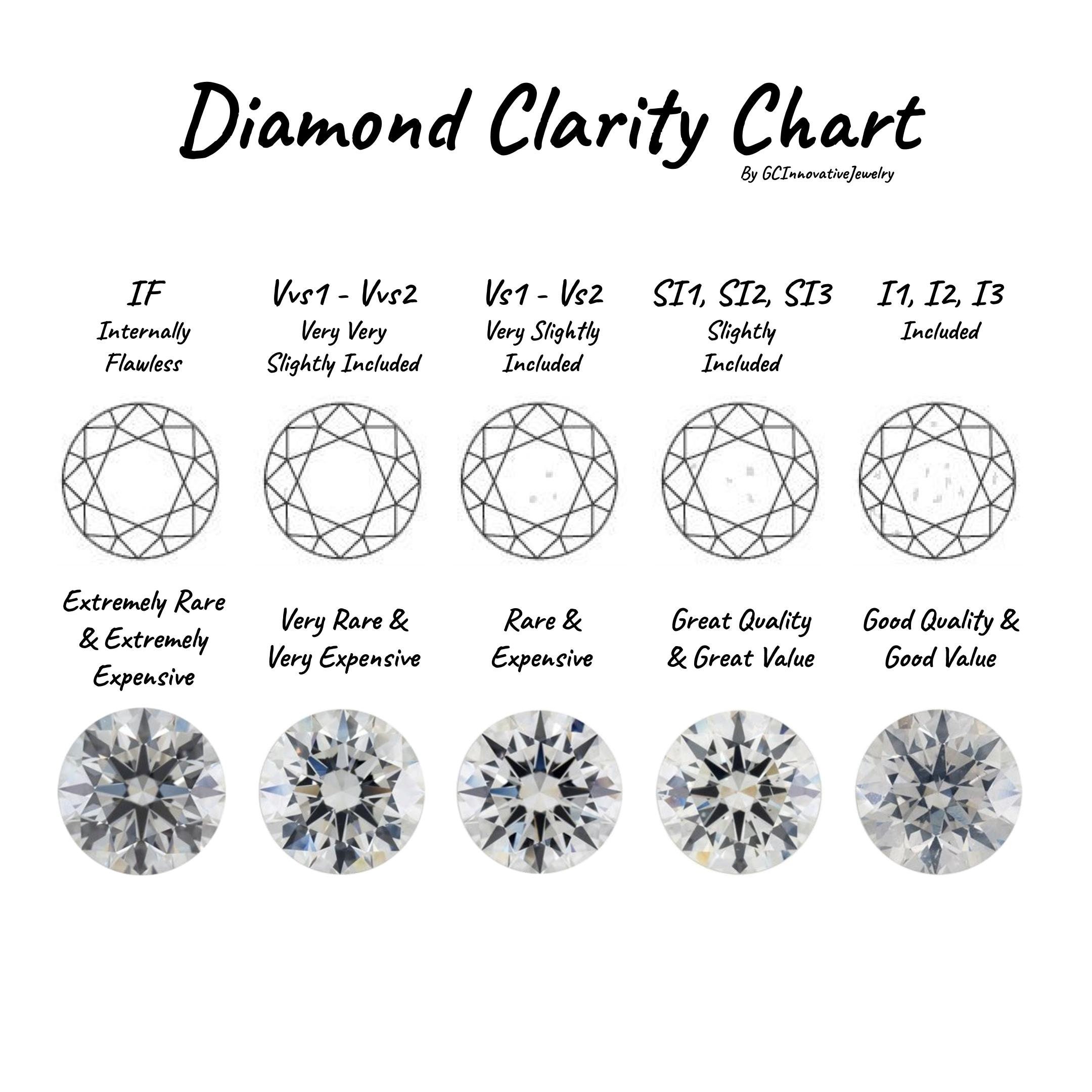 Diamond Clarity Chart Si3