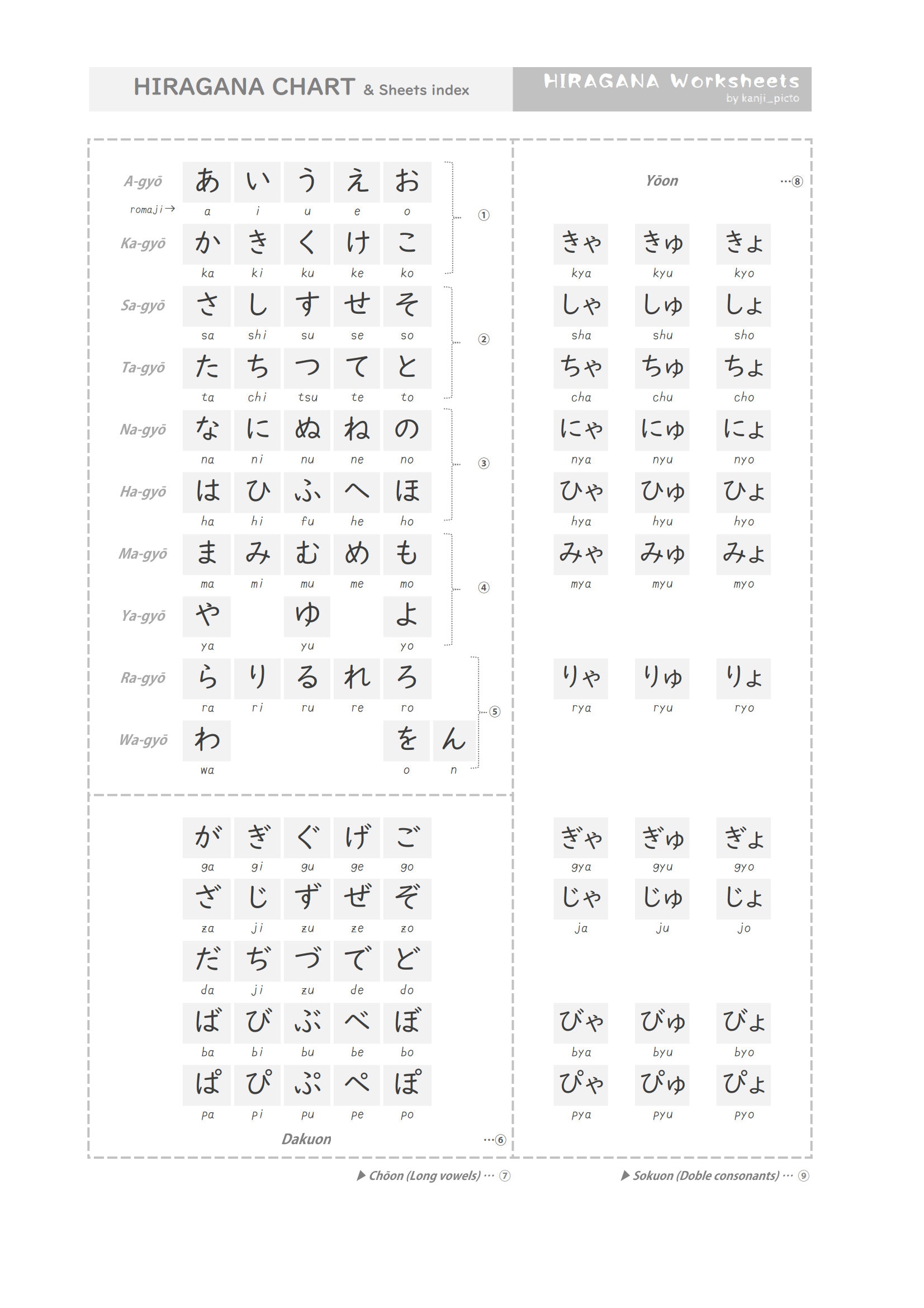 HIRAGANA Worksheets "starter Set" (japanese Printable) - Etsy