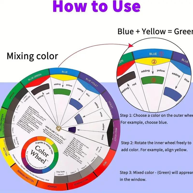 Artists Colour Wheel Mixing Colour Guide 23cm Artist Colour Wheel - Etsy