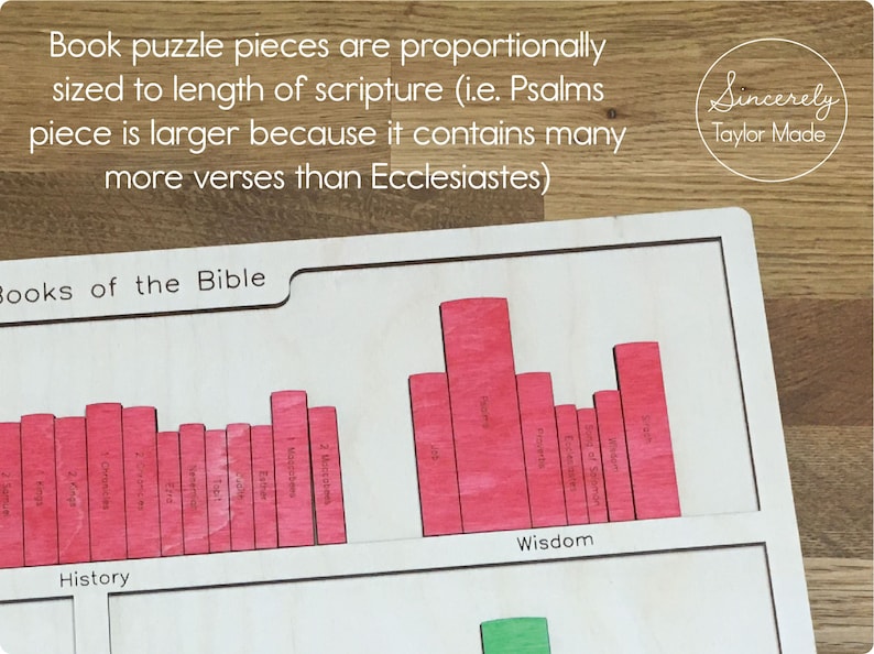 Books of the Bible Bookshelf Puzzle Laser Plans - Instant Digital ...