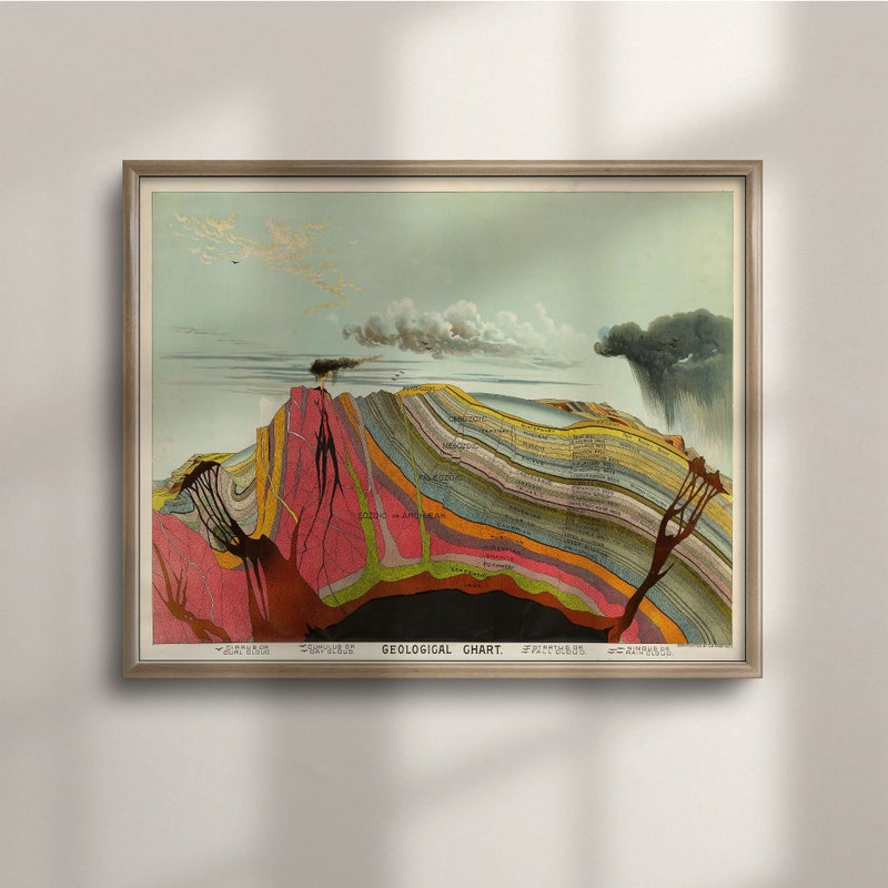 Geologic Time Art Print - Etsy UK