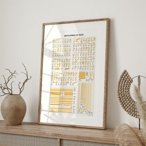 Italian Pasta Chart Poster: Kitchen Foodie Wall Art - Etsy