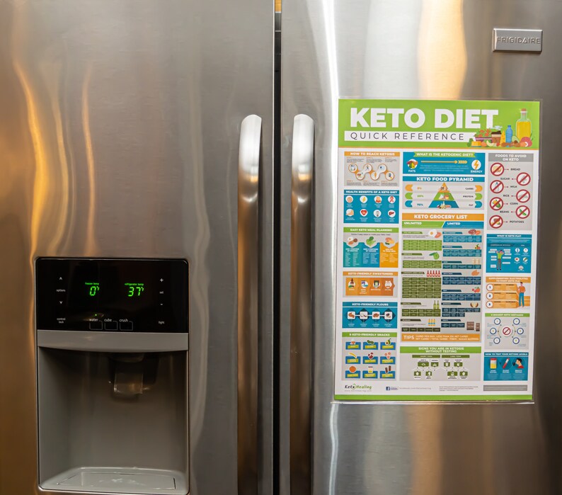 Laminated Keto Diet Poster: Low Carb Food List, Keto Beginner Guide ...