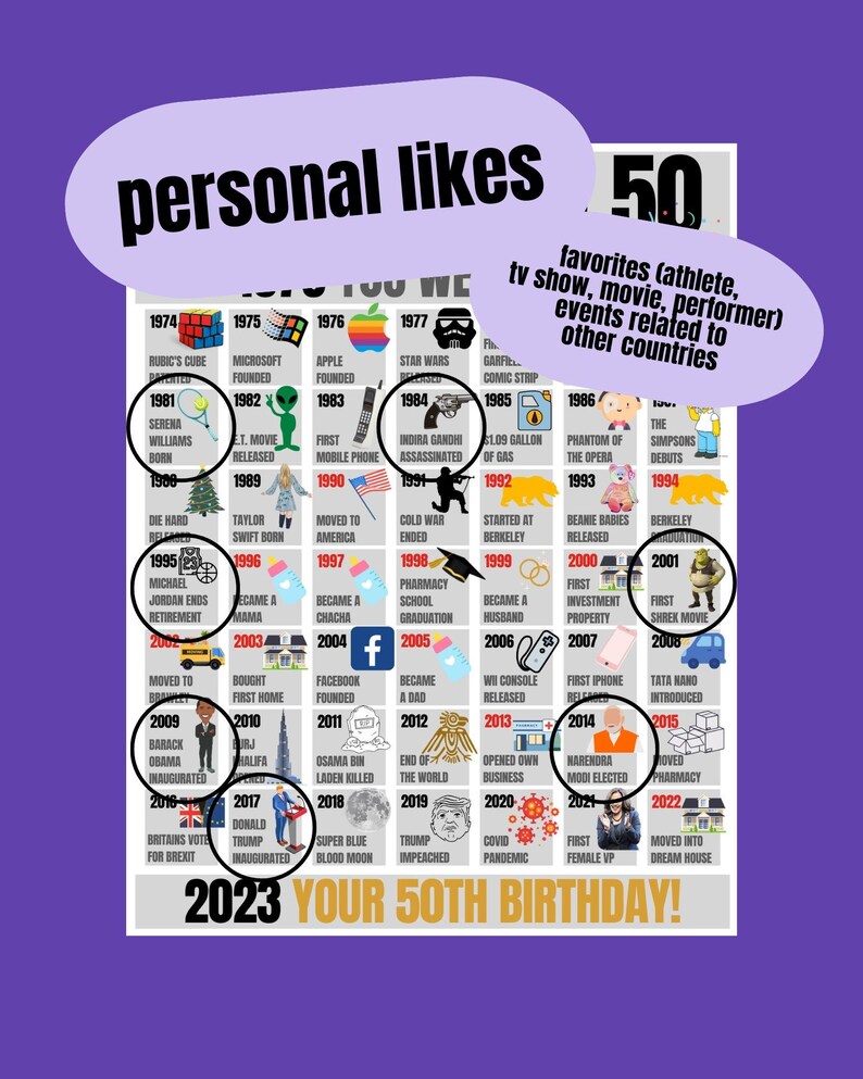 Personalized 50th Birthday/anniversary Gift (golden Year) - Etsy