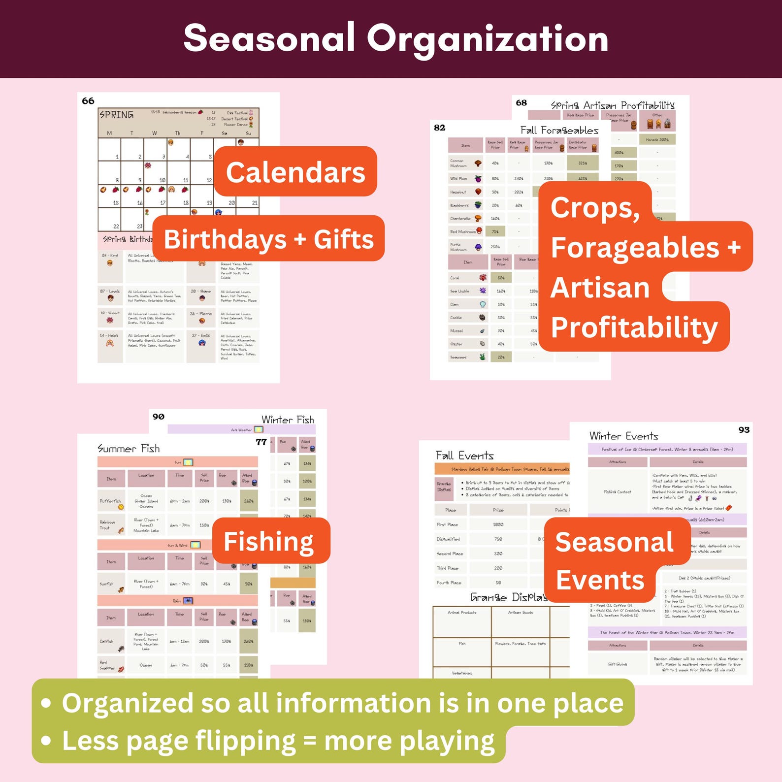 Stardew Valley Progress Tracker: Printable Game Guide (digital Planner ...