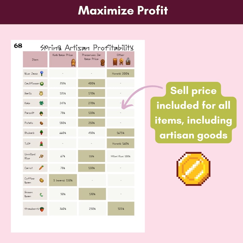 Stardew Valley Progress Tracker: Printable Game Guide (digital Planner ...
