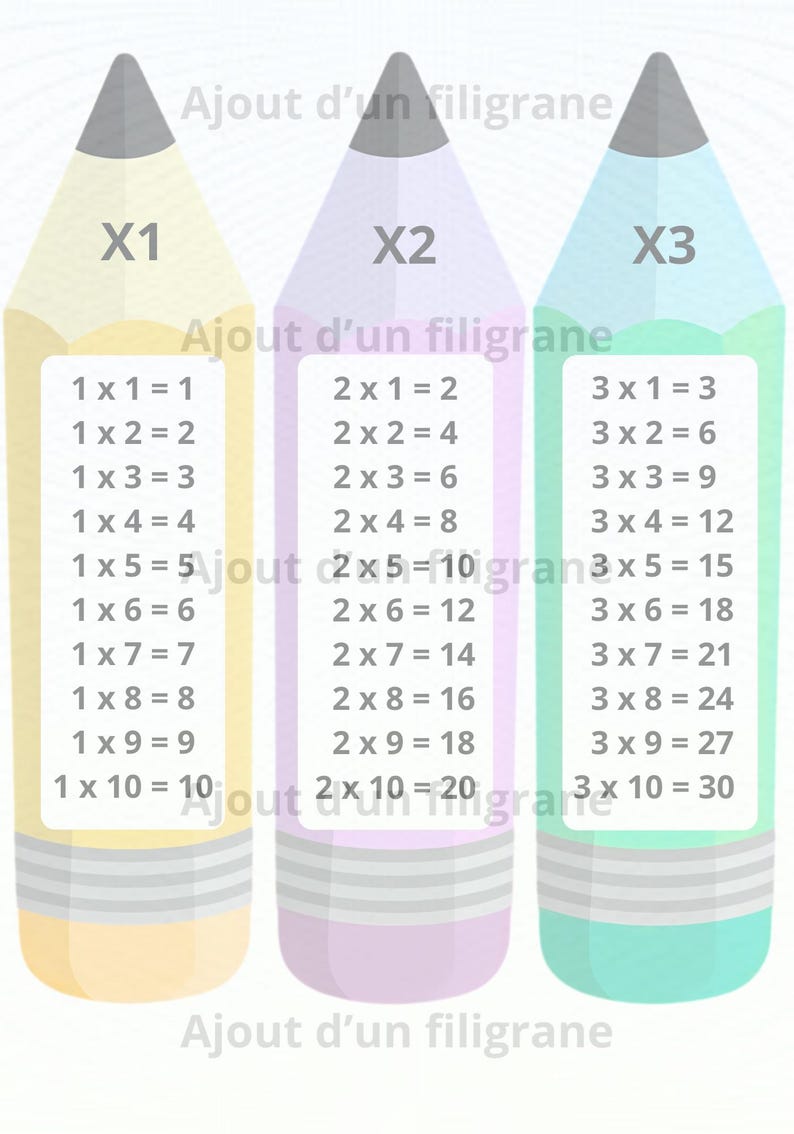 Multiplication Tables From 1 to 9 (digital PDF for Printing) (1 Unit ...