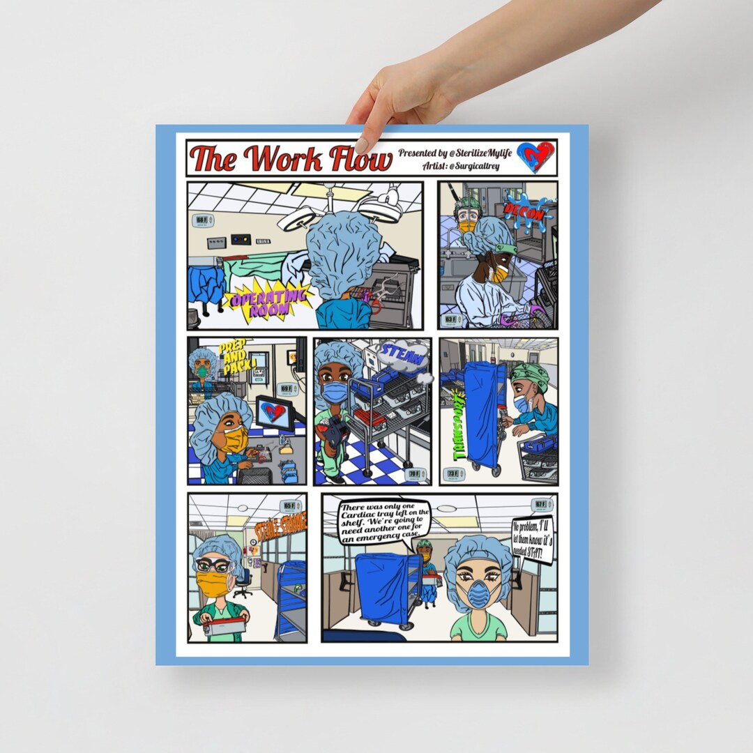 Workflow Poster - Etsy