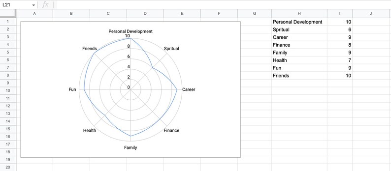 Life Balance Wheel Google Sheet Template - Etsy
