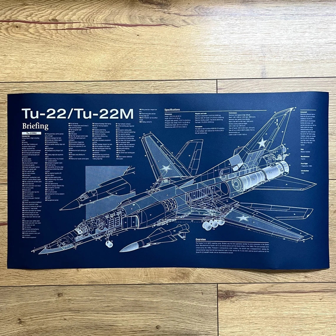 Blueprints Air Force, Ukrainian Air Forces, USAF, Mil-26, Mig-29, Su-27 ...