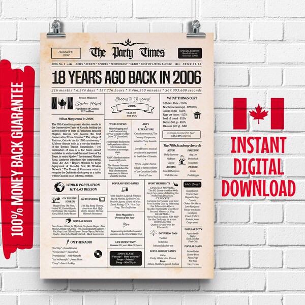 18th Birthday Newspaper Sign 2006, 18th Birthday Gift for Boys - 60 ...