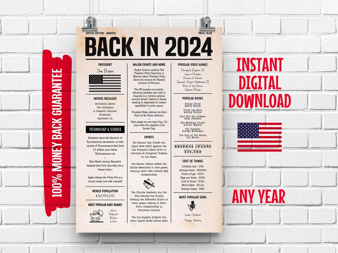 Birthday Sign 2024 | Fun Facts 2024 | Newspaper Trivia 2024 | Back in ...