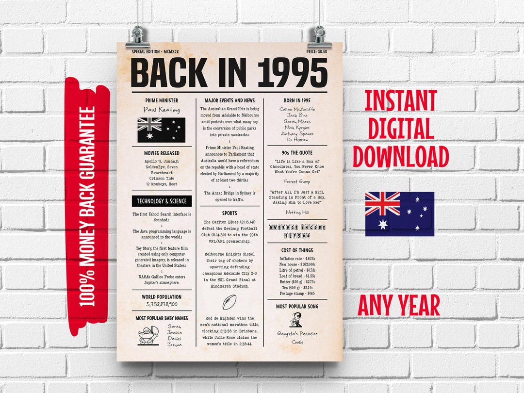 Australian Birthday Sign 1995 Fun Facts 1995 Newspaper Trivia 1995 Back ...