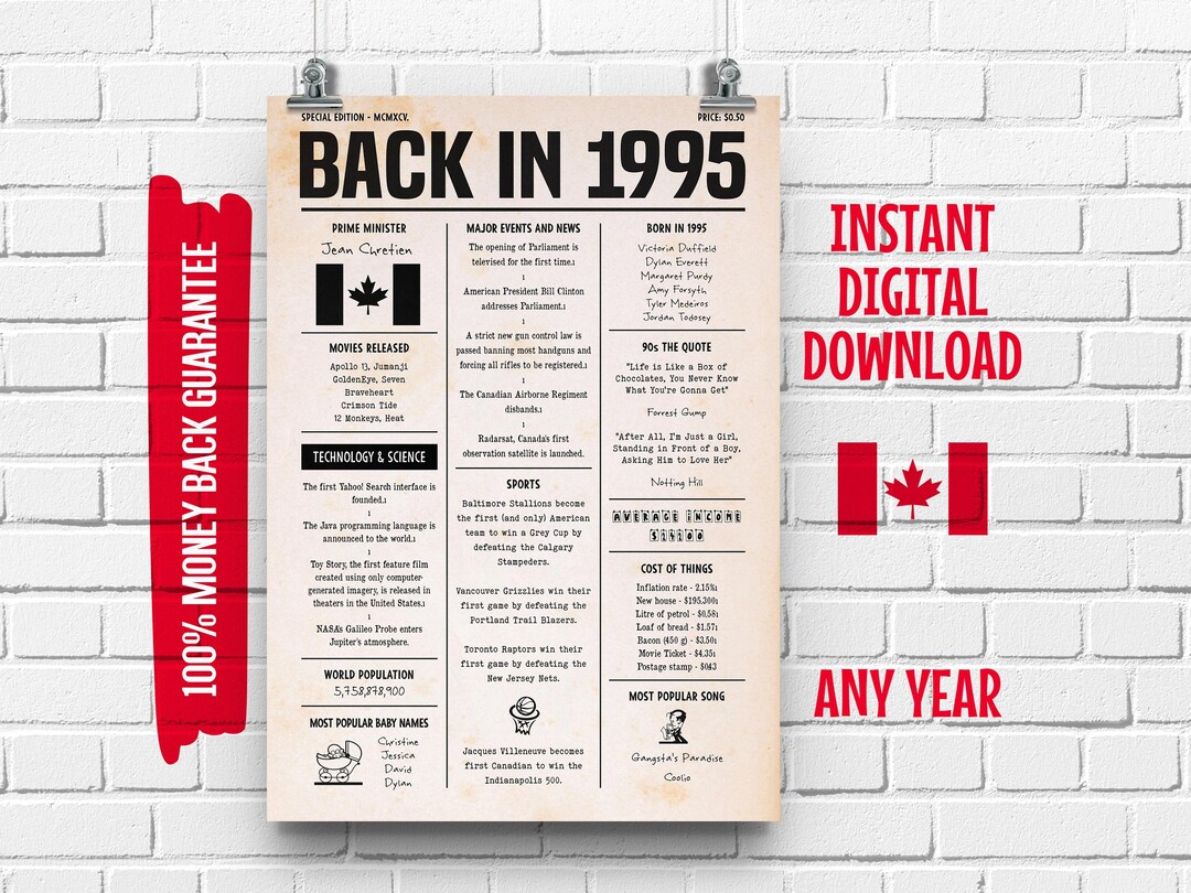 Canadian Birthday Sign 1995 | Fun Facts 1995 | Newspaper Trivia 1995 ...