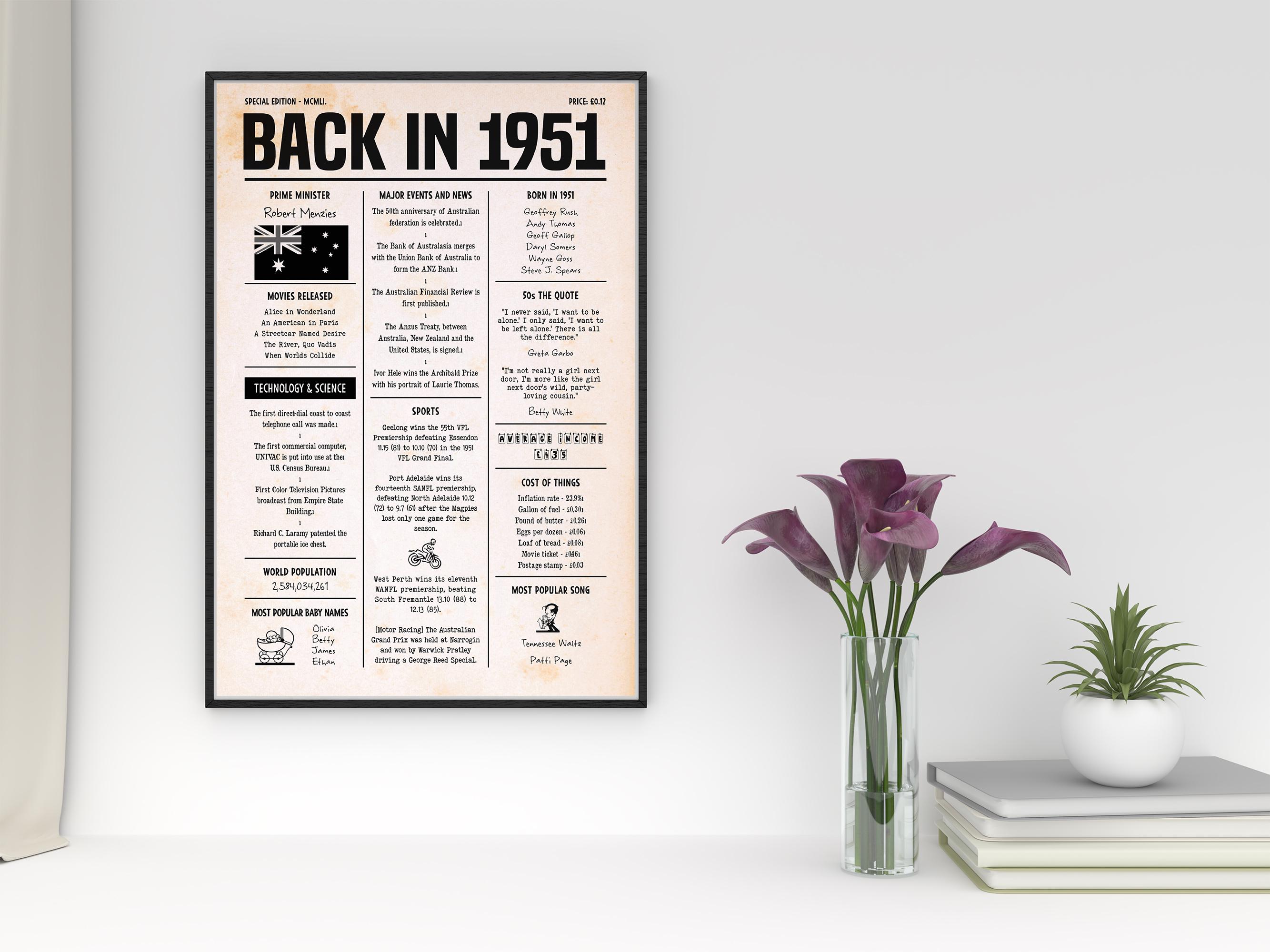 1951 Australian Birthday Newspaper Sign: Fun Facts Trivia (digital ...