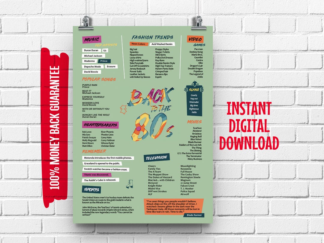 Birthday Sign 1980s | Fun Facts 1980s | Newspaper Trivia 1981 | Back in ...