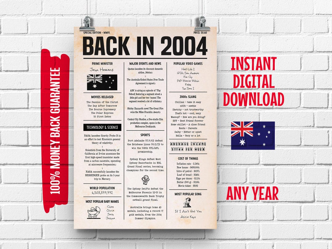 Australian Birthday Sign 2004 Fun Facts 2004 Newspaper Trivia 2004 Back ...
