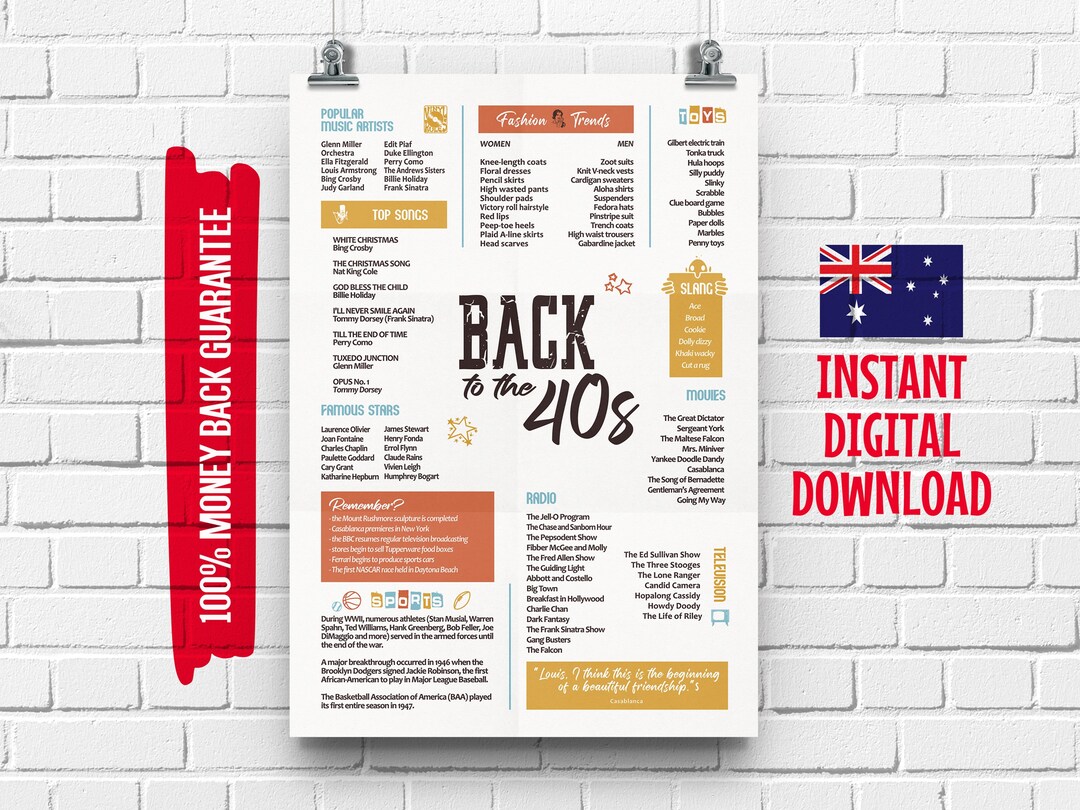 Australian Back to the 40s Printable Poster Decades Party - Etsy