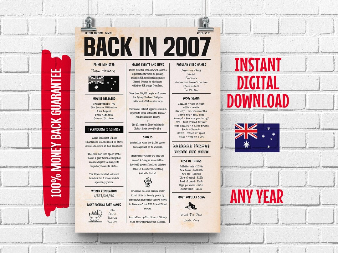 Australian Birthday Sign 2007 | Fun Facts 2007 | Newspaper Trivia 2007 ...