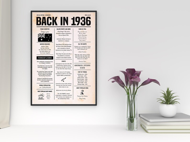 1936 Australian Birthday Newspaper Sign: Fun Facts Trivia (digital ...