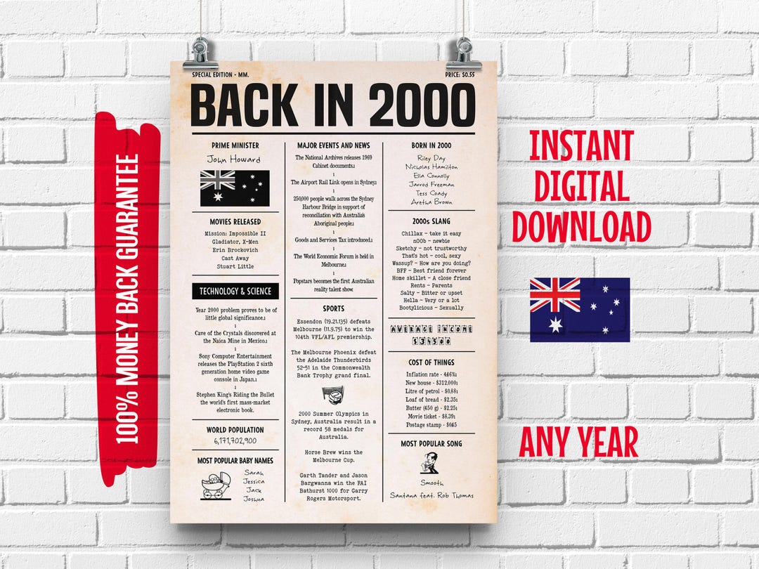 Australian Birthday Sign 2000 | Fun Facts 2000 | Newspaper Trivia 2000 | Back in 2000 | Large ...