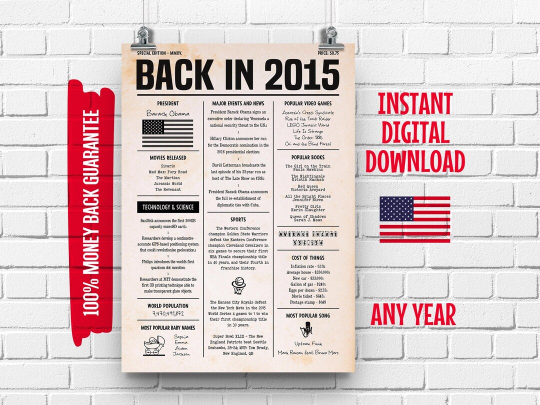 Birthday Sign 2015 | Fun Facts 2015 | Newspaper Trivia 2015 | Back in ...