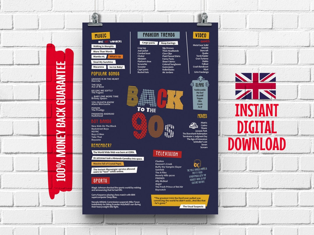 UK 30th Birthday Newspaper Poster Back in 1994 United Kingdom 30 Years ...