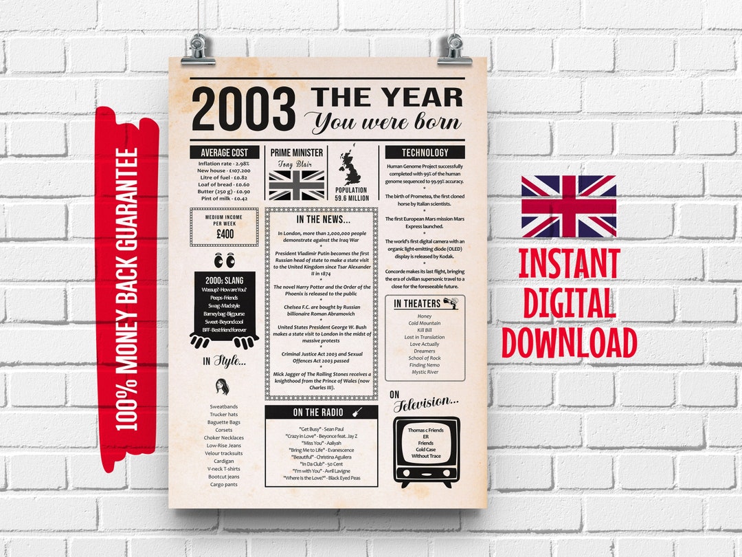 UK 21st Birthday Newspaper Poster Back in 2003 United Kingdom 21 Years ...