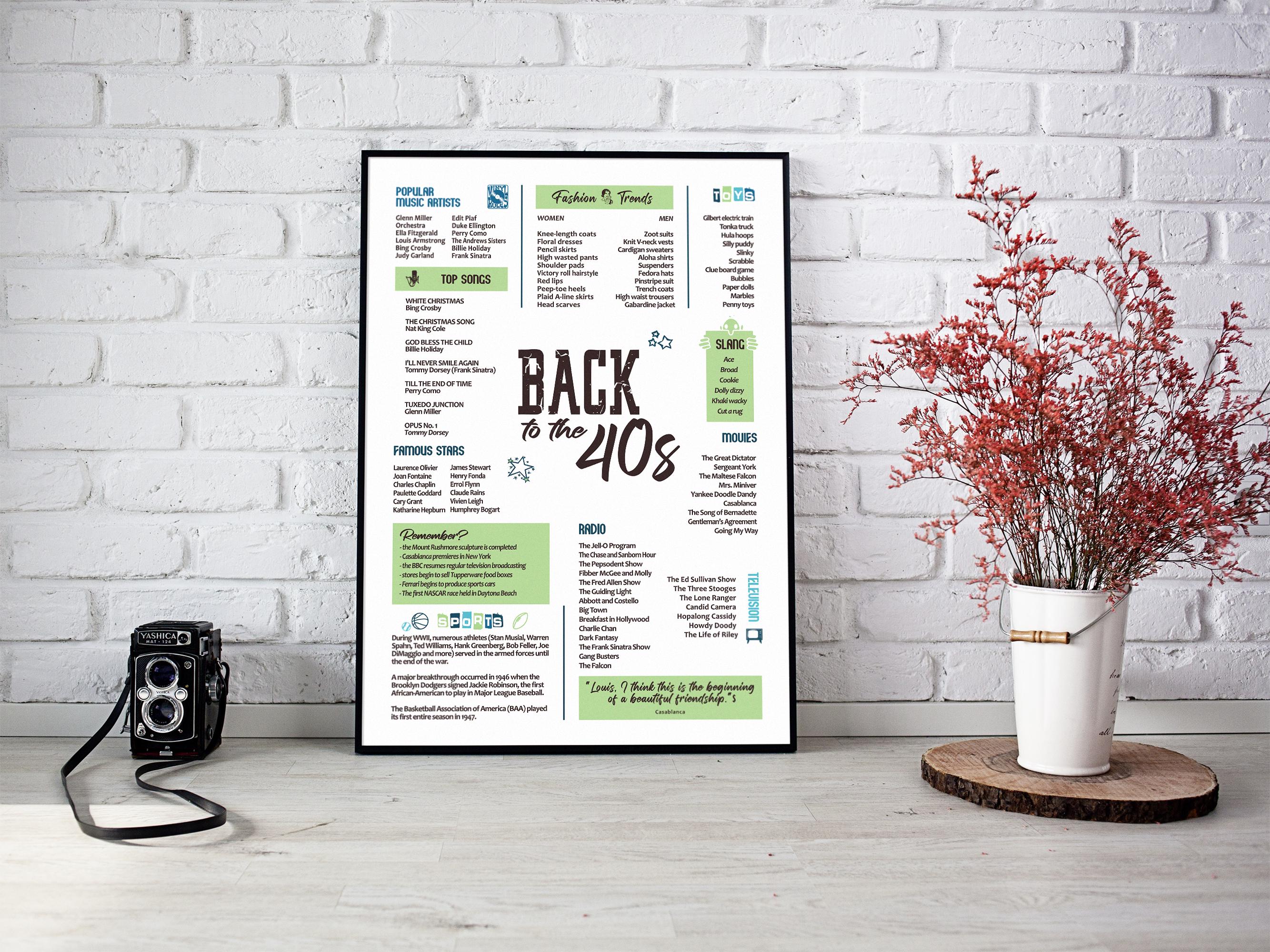 1940s Birthday Newspaper Trivia Sign: Vintage Wall Art (digital ...