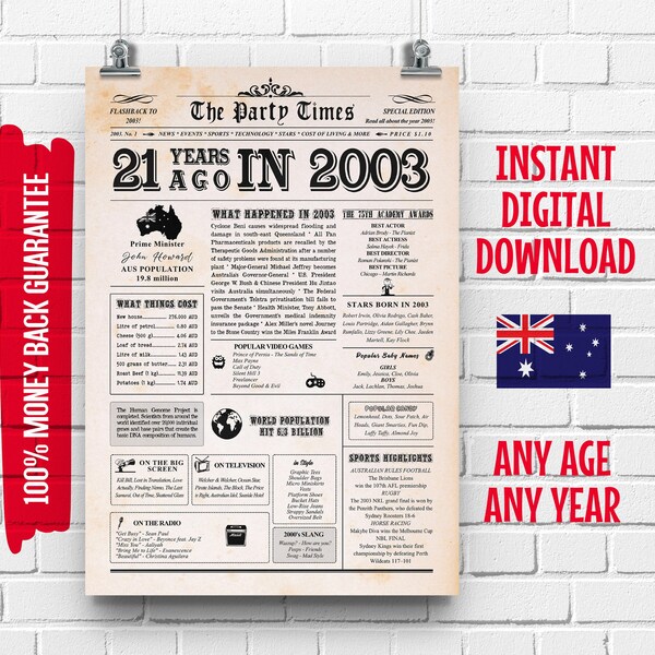 The Party Times Birthday Poster - Etsy