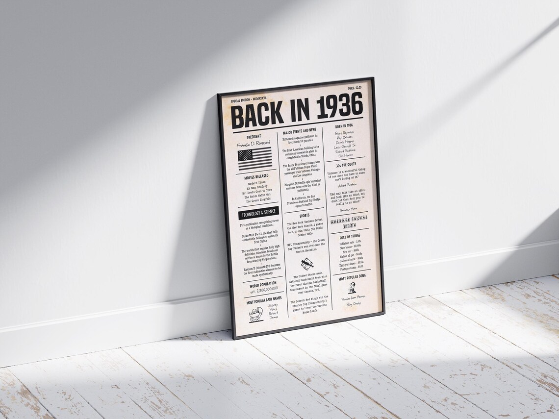 1936 Birthday Newspaper Sign: Fun Facts Trivia - Large Wall Art ...