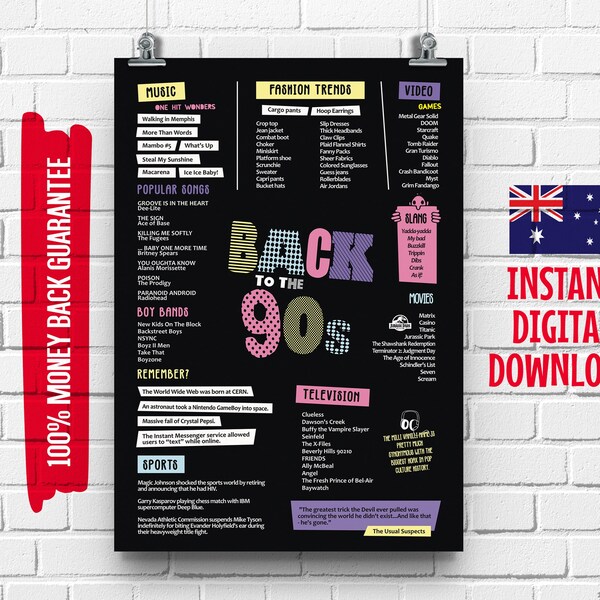 Back in 1994 Poster - Etsy