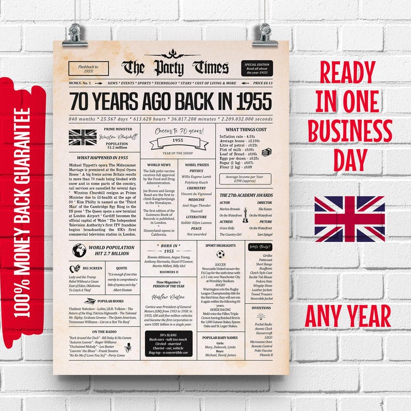 Back in 1955 Poster - Etsy
