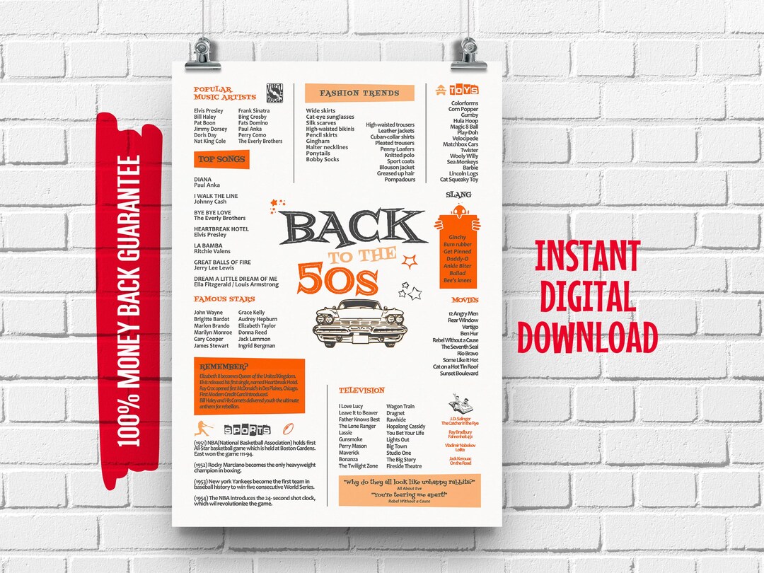 Birthday Sign 1950s | Fun Facts 1950s | Newspaper Trivia 1951 | Back in ...