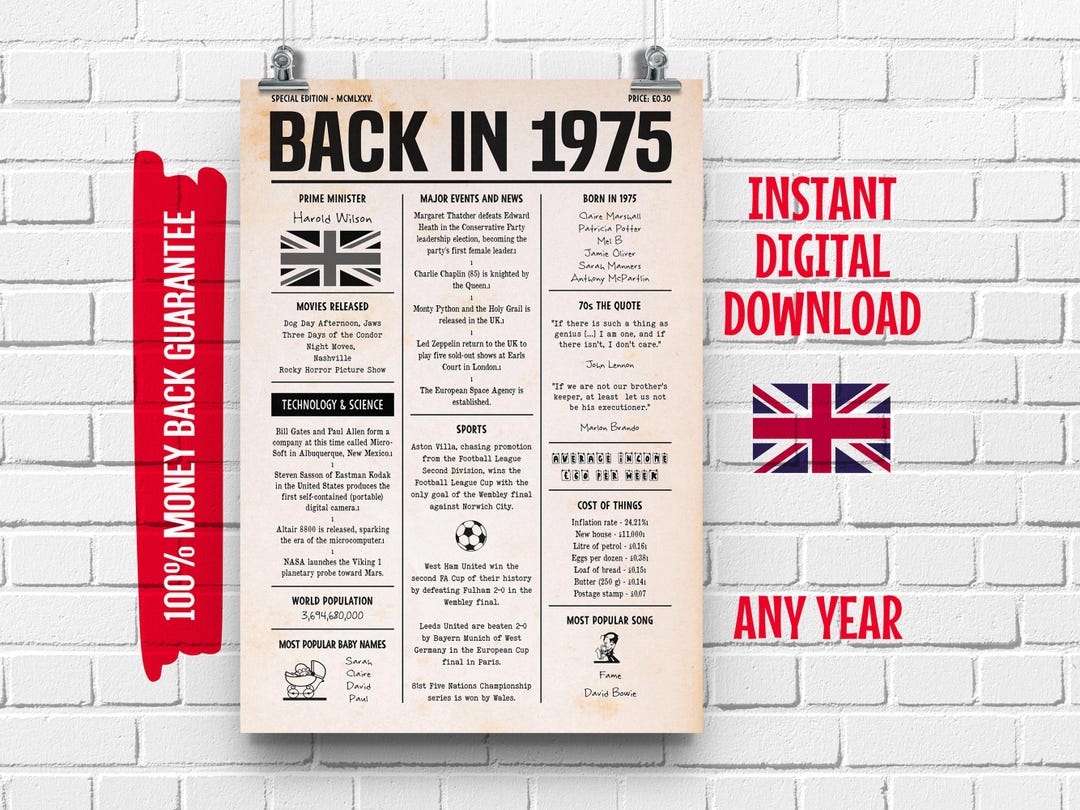 British Birthday Sign 1975 Fun Facts 1975 Newspaper Trivia 1975 Back in ...